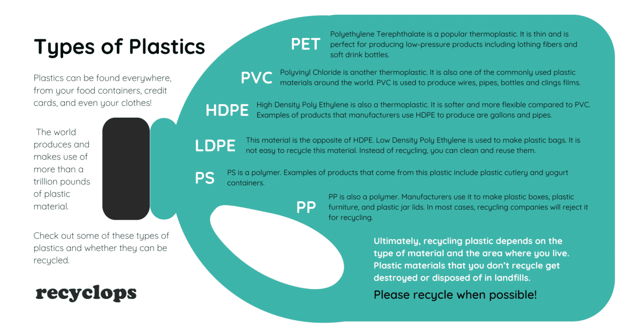 Plastics Education - Recyclops