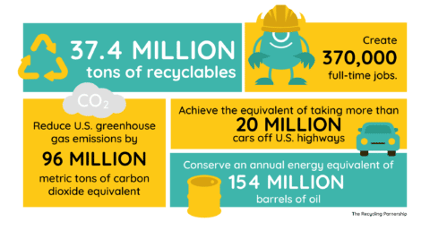 Where in the world is Recyclops? - Recyclops