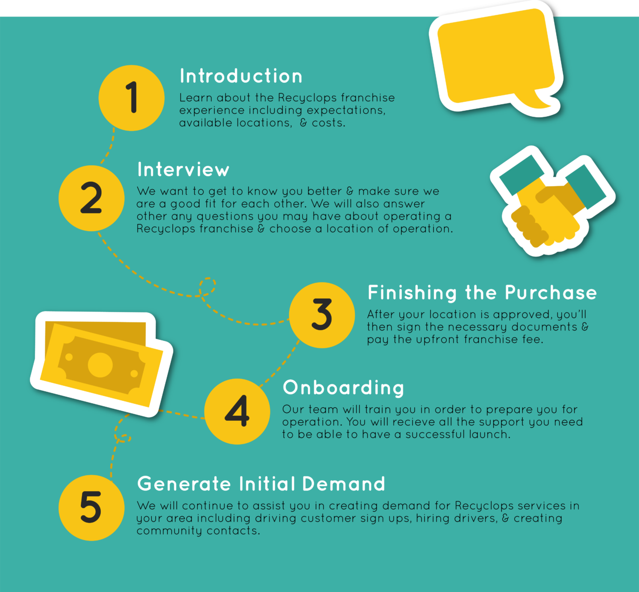 Franchise - Recyclops